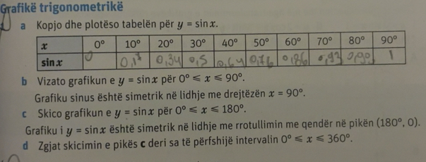 Gelöst:Grafikë trigonometrikë a Kopjo dhe plotëso tabelën për y=sin x ...