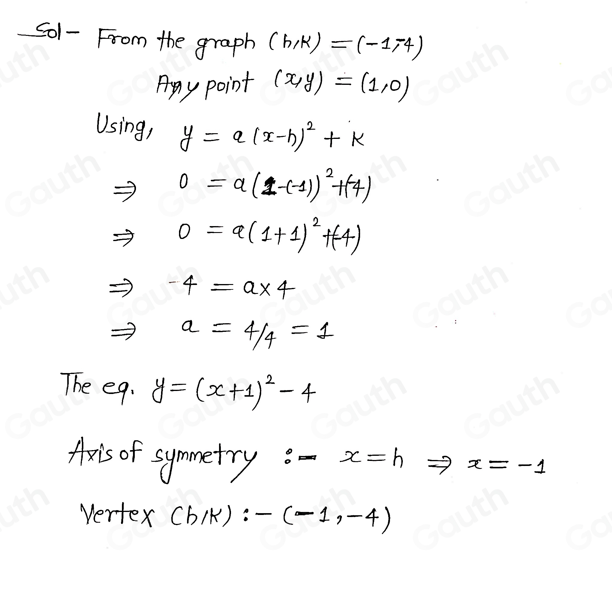 Solved: Identify the axis of symmetry and vertex for the graph below ...