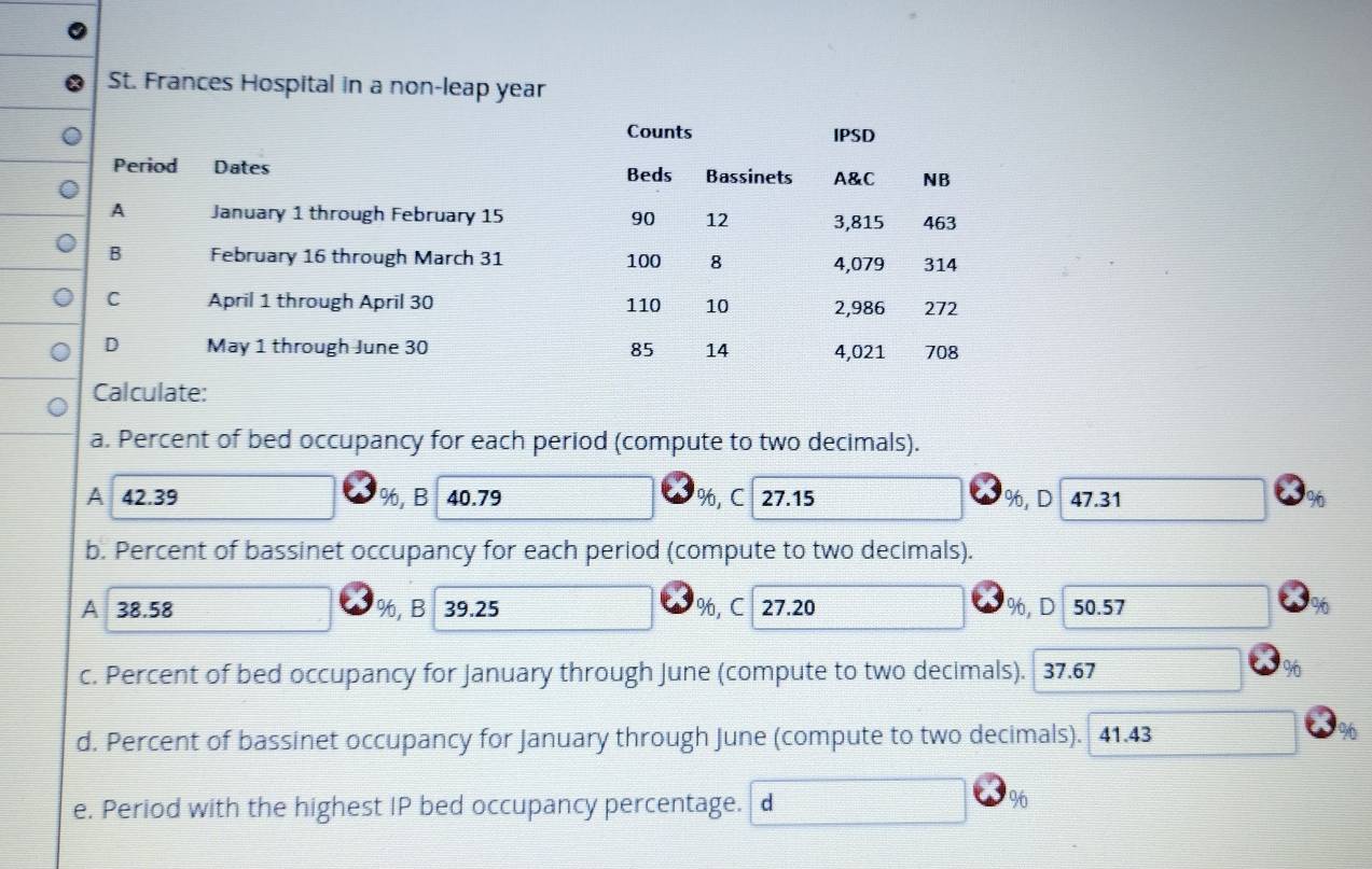 Solved: St. Frances Hospital in a non-leap year Counts IPSD Period ...