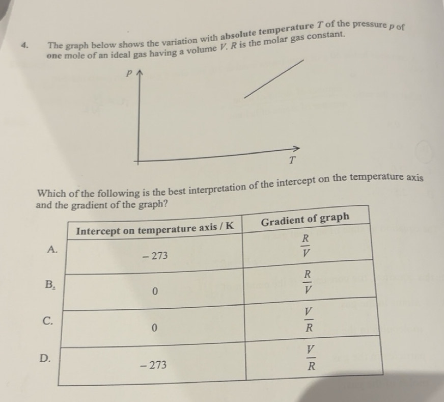 Gelöst:The graph below shows the variation with absolute temperature T ...