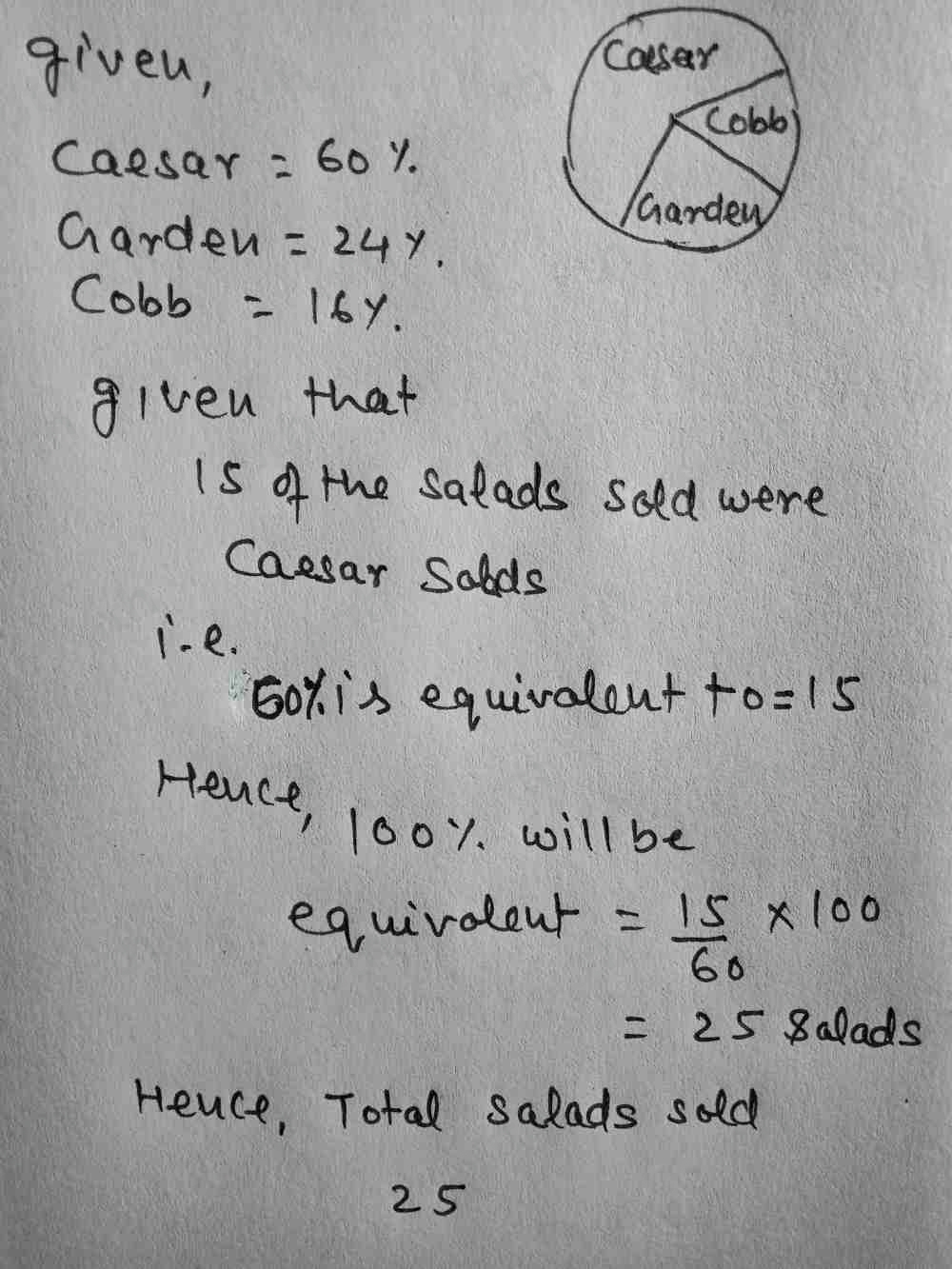 Solved: A restaurant wants to study how well its salads sell. The ...