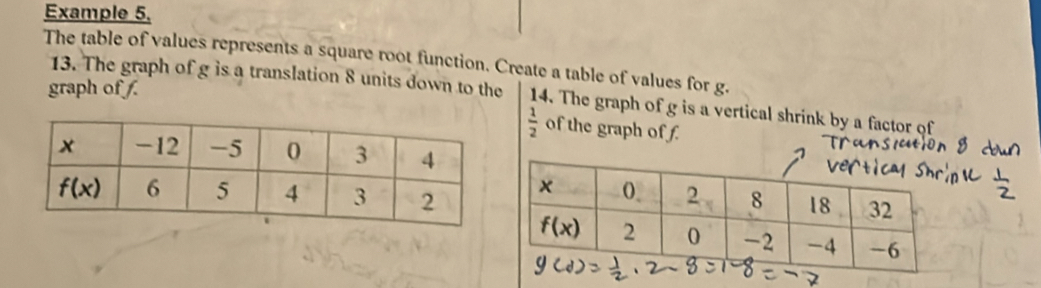 Solved: Example 5. The table of values represents a square root ...