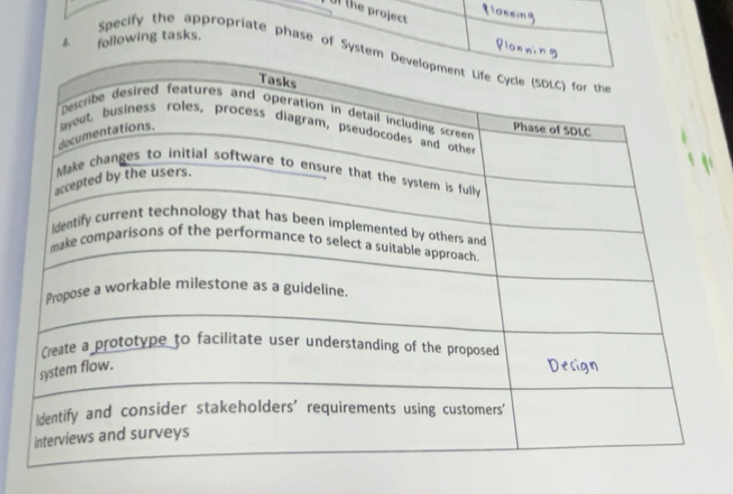 Selesai:Uf the project following tasks. Specify the appropriate phase of Sy