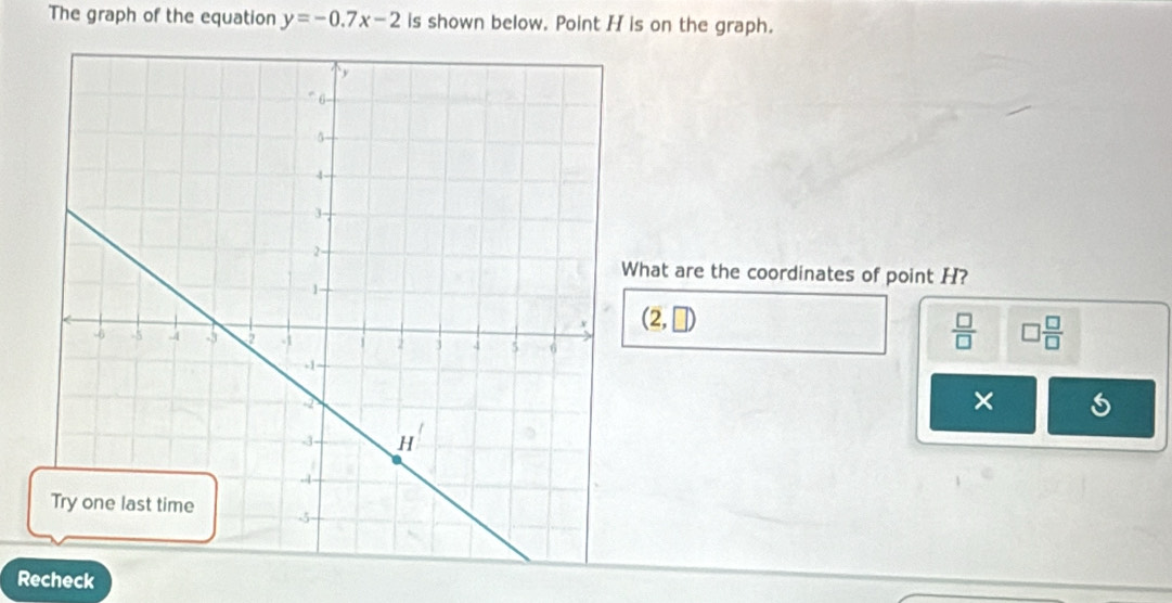 Solved: The graph of the equation y=-0.7x-2 is shown below. Point H is ...