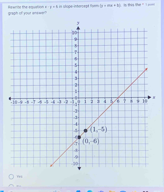 Solved: Rewrite the equation x-y=6 in slope-intercept form (y=mx+b). Is ...