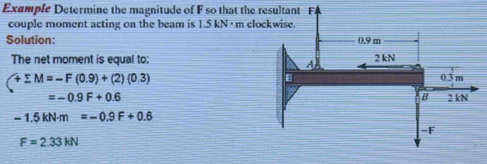 Solved: Example Determine the magnitude of F so that the resultant F ...