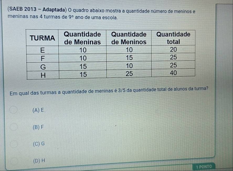 Résolu :(SAEB 2013 - Adaptada) O quadro abaixo mostra a quantidade ...