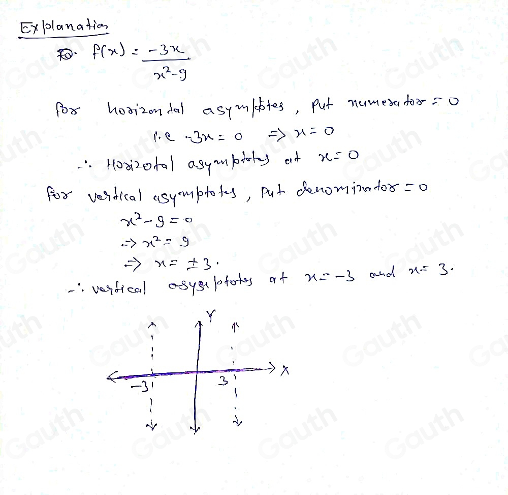 Solved: Which graph shows the correct asymptotes associated with the ...