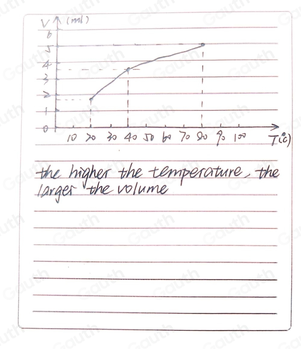 Solved: Leaning Task 2. Graphing Directions: Study the figures below ...