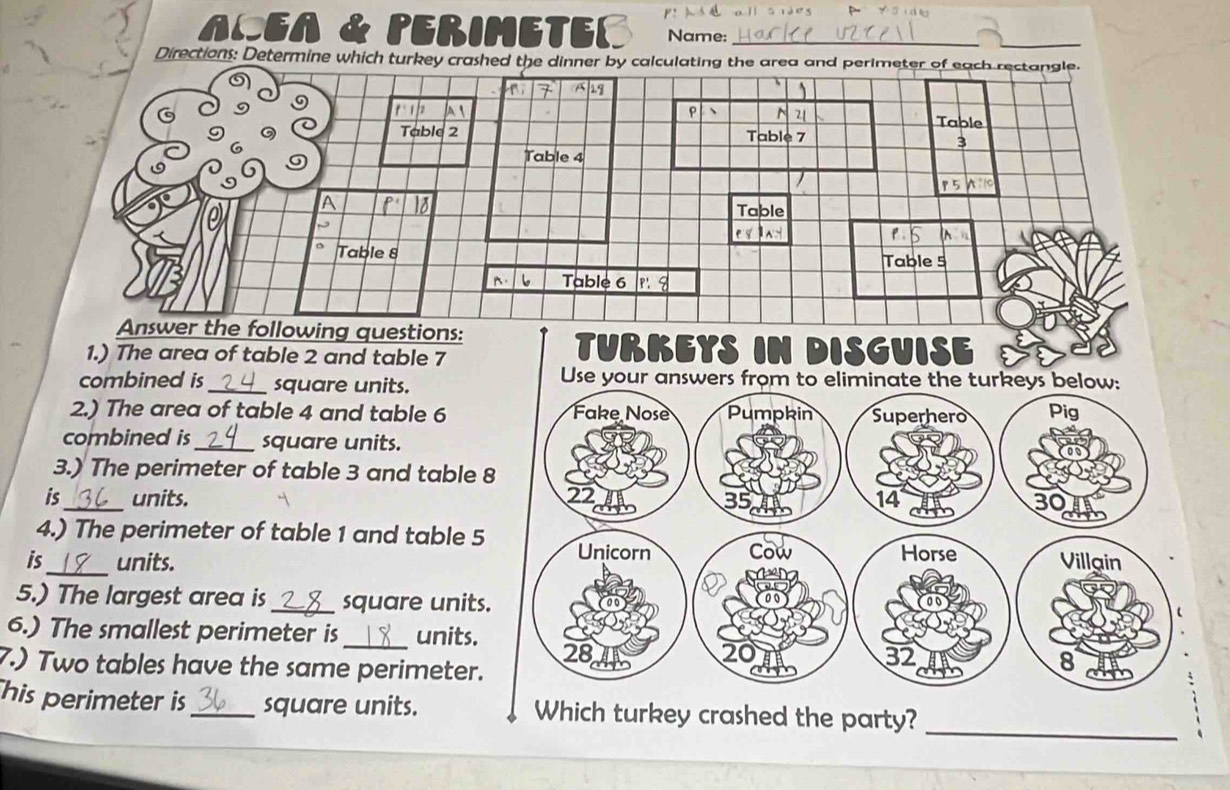 Solved: ACEA & PERIMETE Name:_ _ Directions: Determine which turkey ...