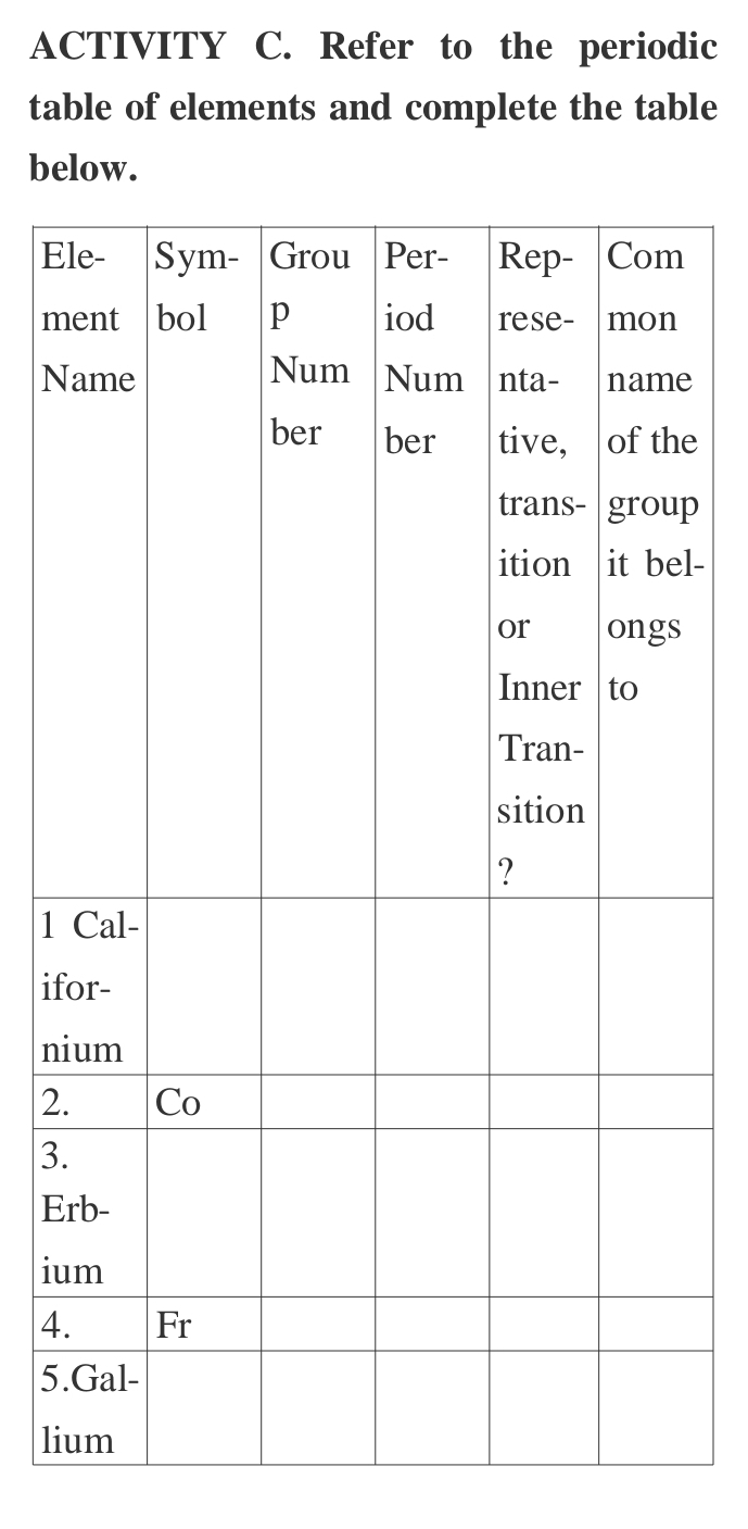 Solved: ACTIVITY C. Refer to the periodic table of elements and complete the table below. E m ...