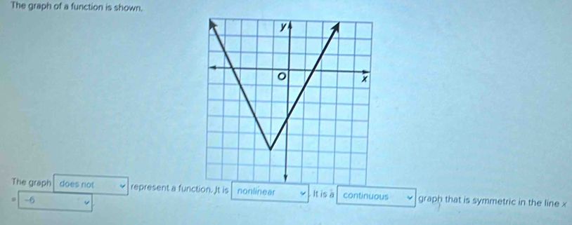 Solved: The graph of a function is shown. The graph does not represent ...