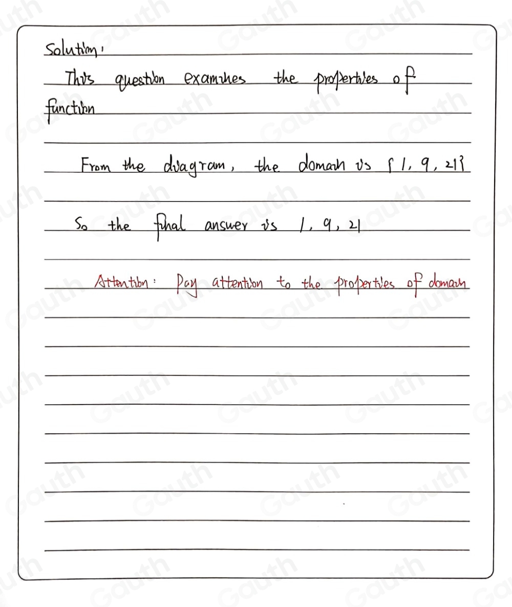 Solved: Use the diagram to find the domain and range of f. The domain ...