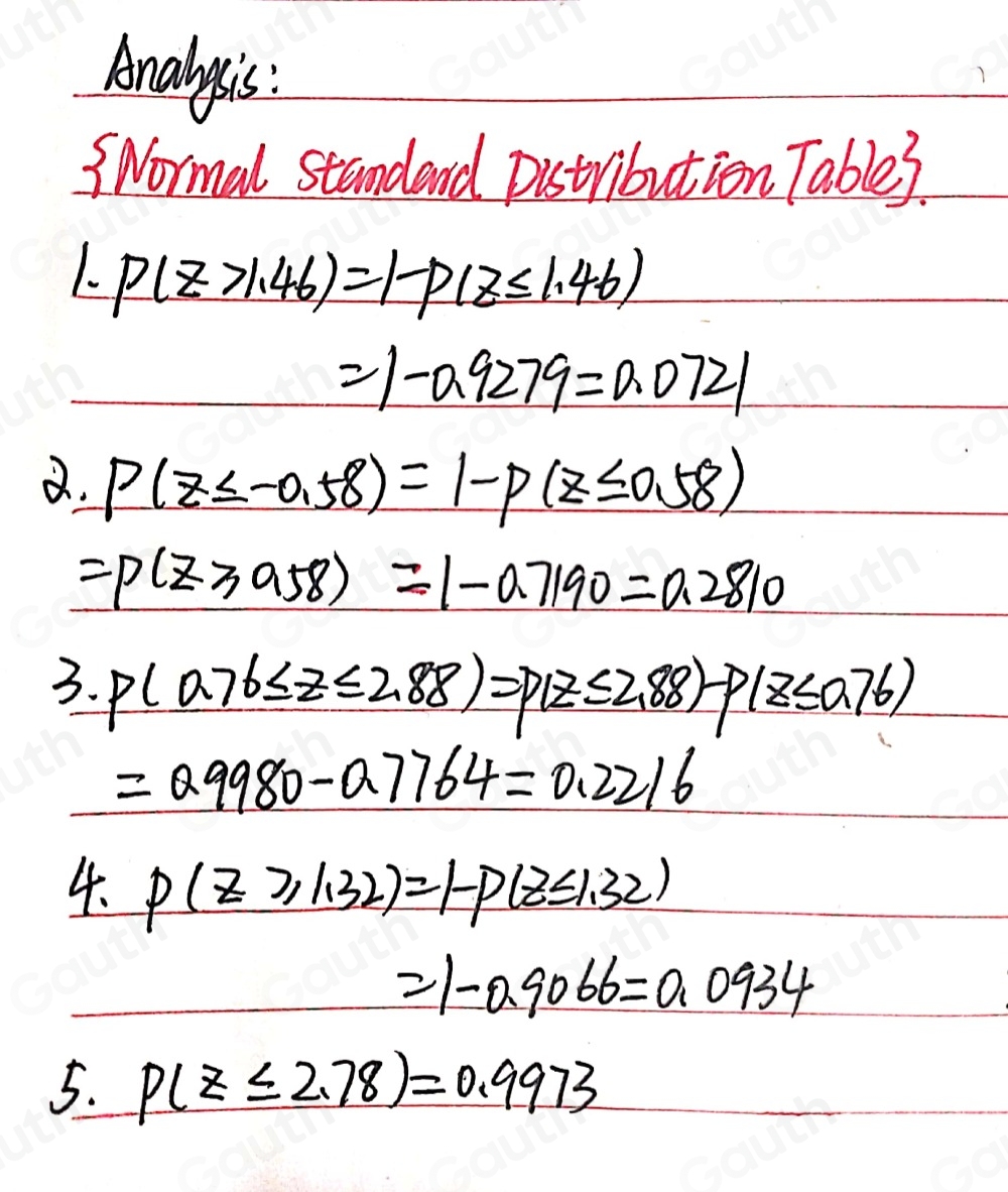 Solved: Determine each of the following areas and show these graphically. Use probability ...