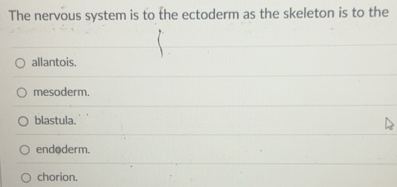 Solved: The nervous system is to the ectoderm as the skeleton is to the ...