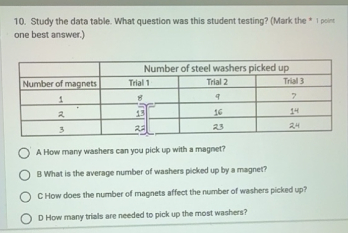 Solved: Study the data table. What question was this student testing ...