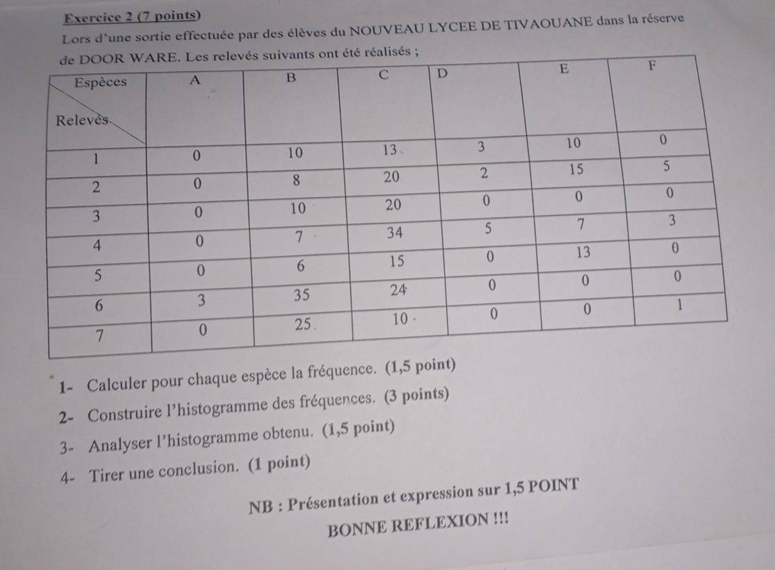 Solved: Lors d'une sortie effectuée par des élèves du NOUVEAU LYCEE DE ...