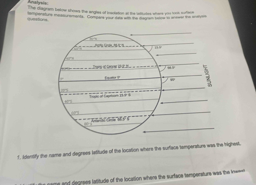 Solved: Analysis: The diagram below shows the angles of insolation at ...