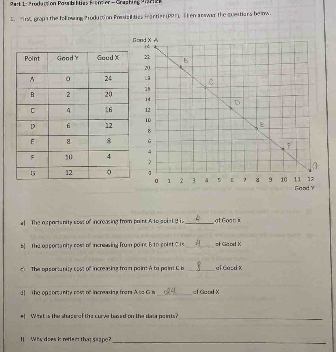 Solved: Production Possibilities Frontier - Graphing Practice 1. First ...