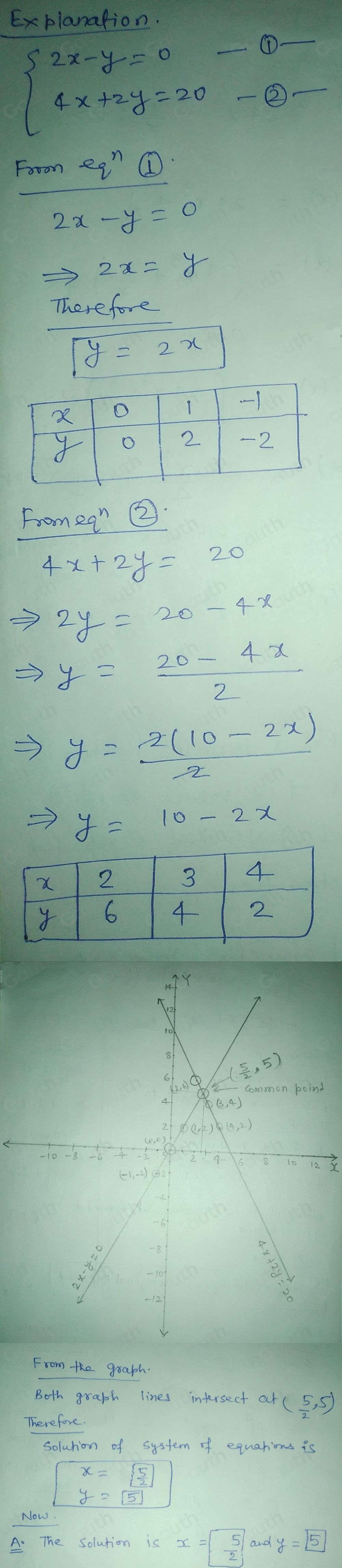 Solved: Solve the system of equations. If the system has no solution, say that it is ...