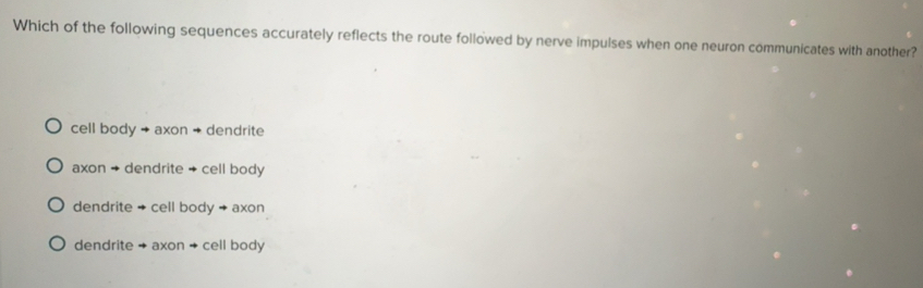 Gelöst:Which of the following sequences accurately reflects the route ...