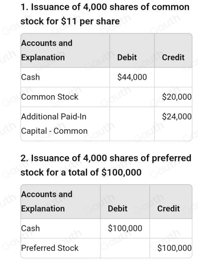 Solved: Minnesota Corporation has two classes of stock: common, $5 par ...