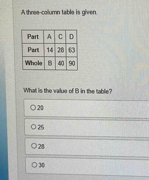 Solved: A three-column table is given. What is the value of B in the table? 20 25 28 30 [Math]
