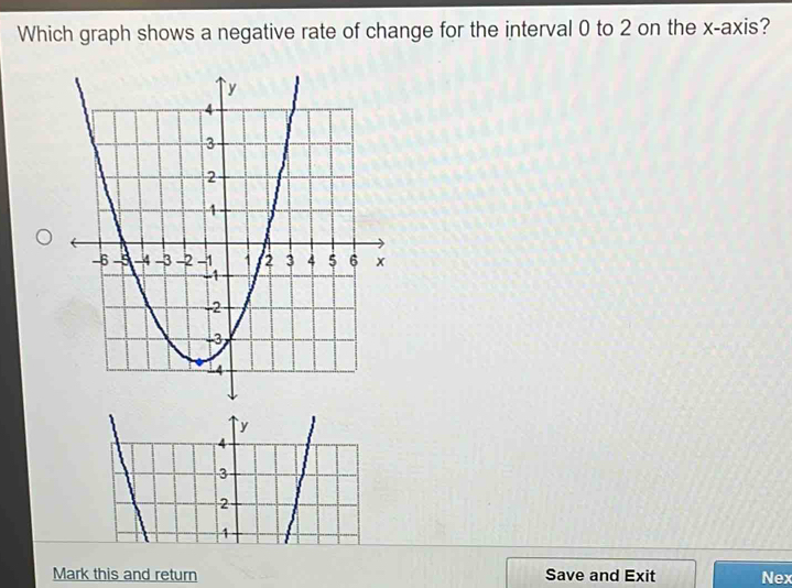 Solved: Which graph shows a negative rate of change for the interval 0 to 2 on the x-axis? Mark ...