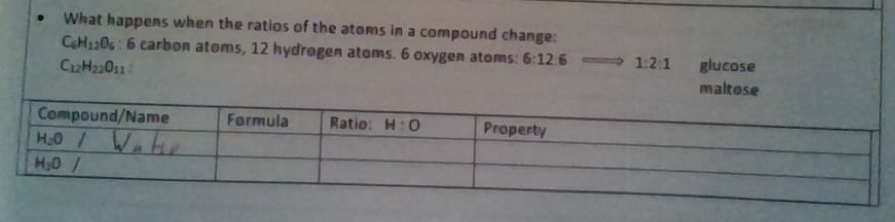 Solved: What happens when the ratios of the atoms in a compound change ...