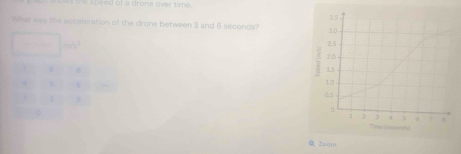 Solved: ews the speed of a drone over time. What was the acceleration ...
