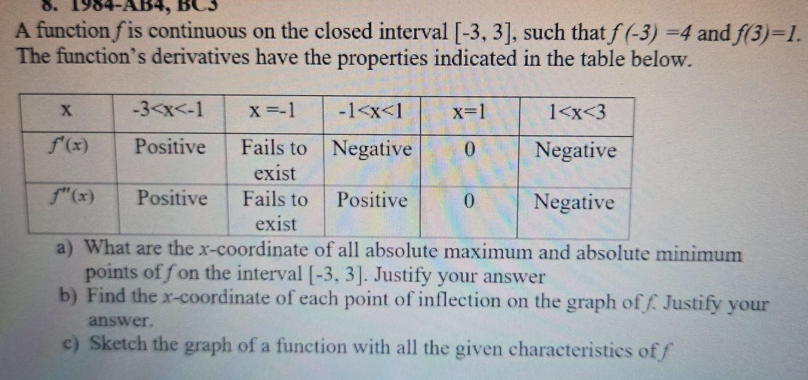 Solved: 1984-AB4, BC3 A function is continuous on the closed interval ...