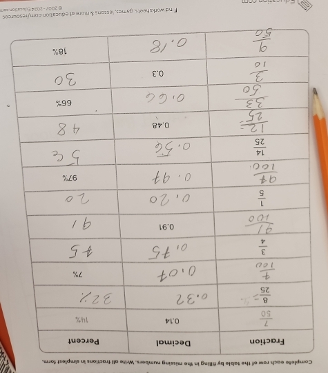 Solved: Complete each row of the table by filling in the missing ...