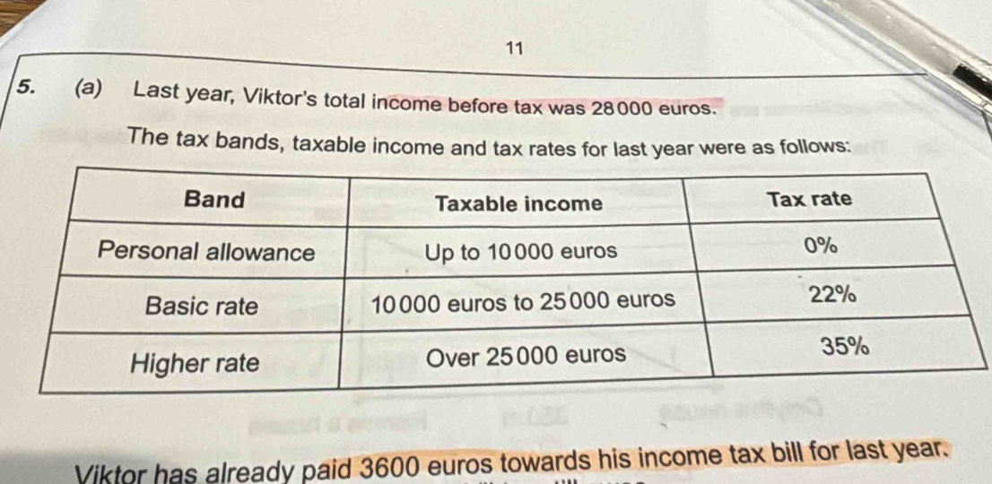 Solved: 11 5. (a) Last year, Viktor's total income before tax was 28000 ...