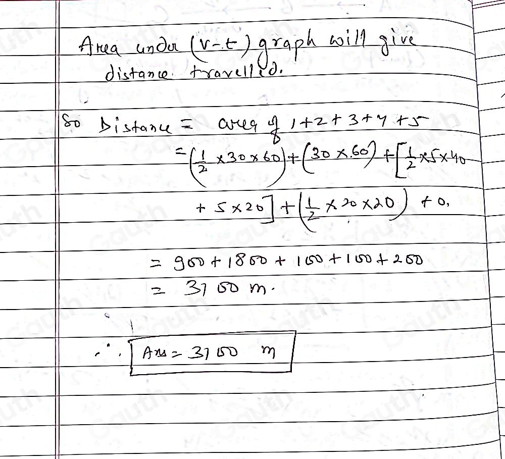Solved: The velocity-time graph below shows the journey of a train. How ...