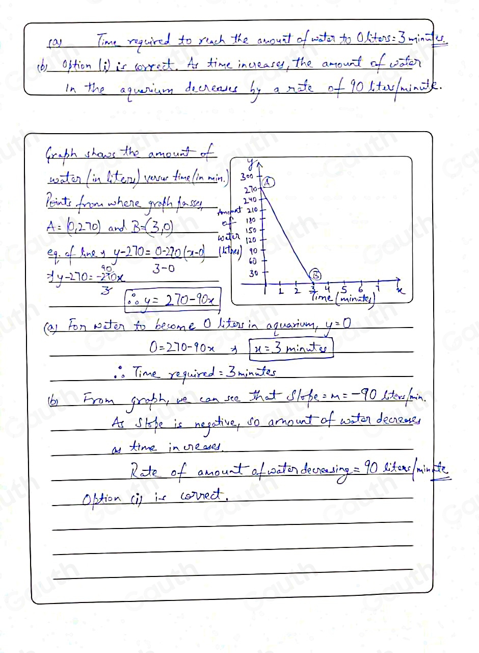 Solved: Shen is draining an aquarium. The graph shows the amount of ...