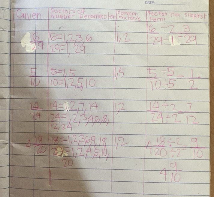 Solved: Factors of faction ina simples Given Number Denominafor common ...
