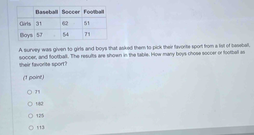 Solved: A survey was given to girls and boys that asked them to pick ...