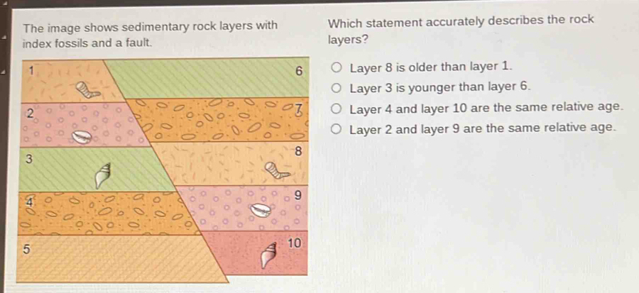 Solved: The image shows sedimentary rock layers with Which statement ...