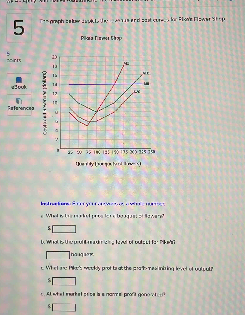 Solved: Wk 4 - Apply: Summative 5 The graph below depicts the revenue ...