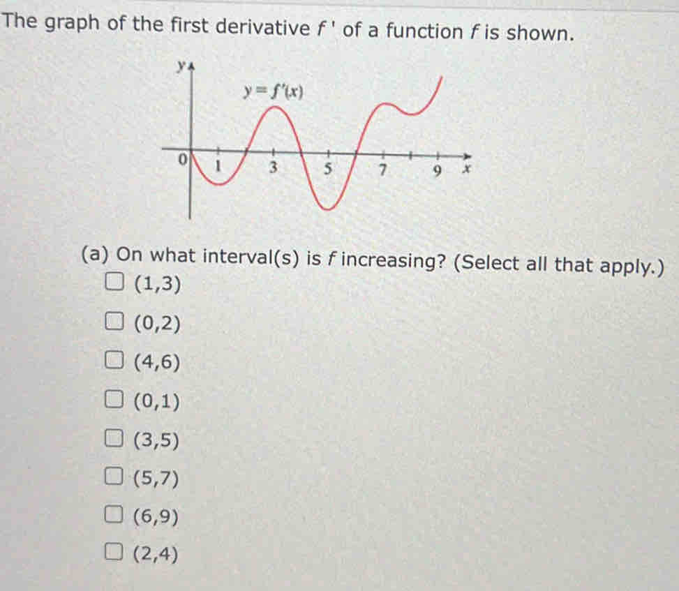 Solved: The graph of the first derivative f' of a function f is shown. (a) On what interval(s ...