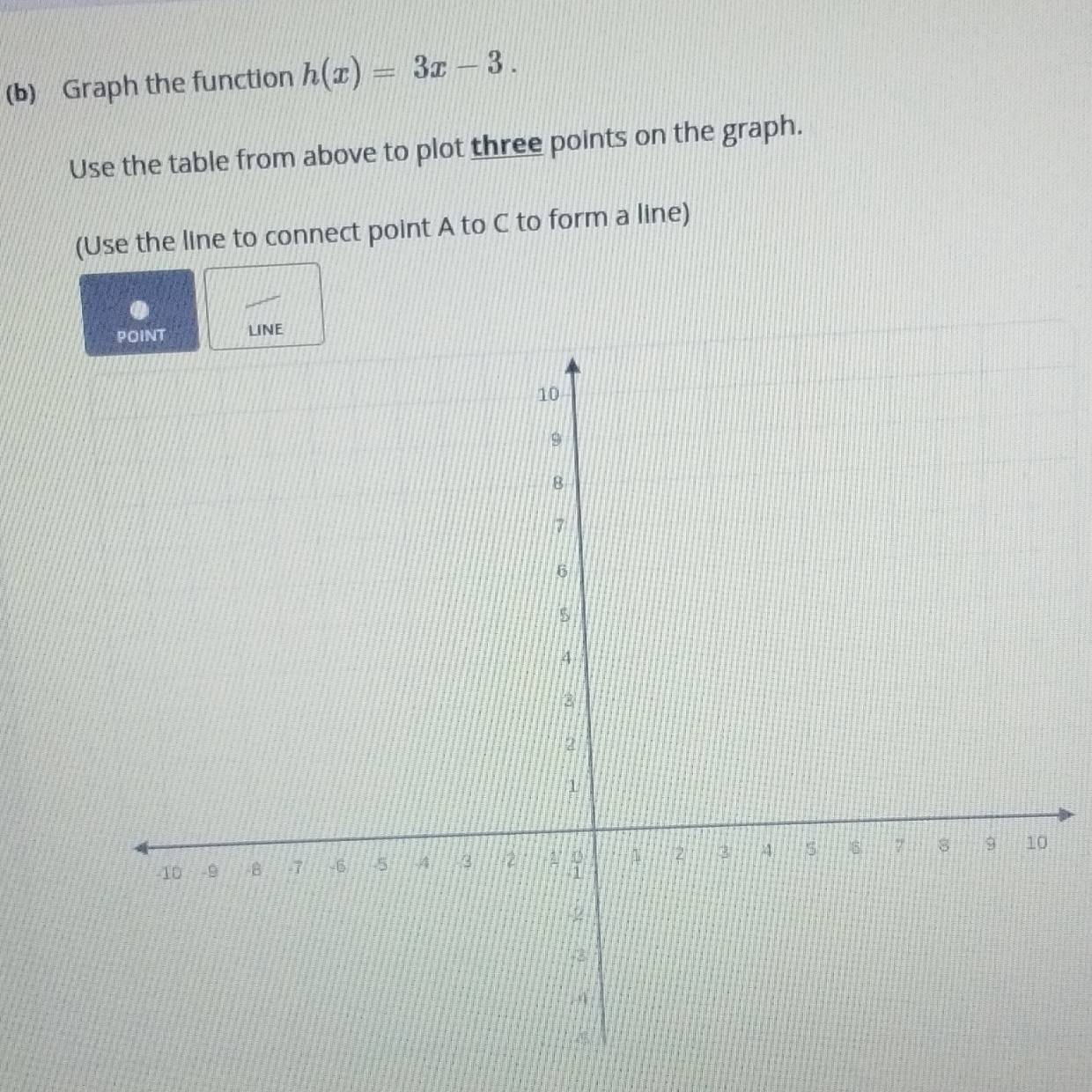 Solved: Graph the function h(x)=3x-3. Use the table from above to plot ...