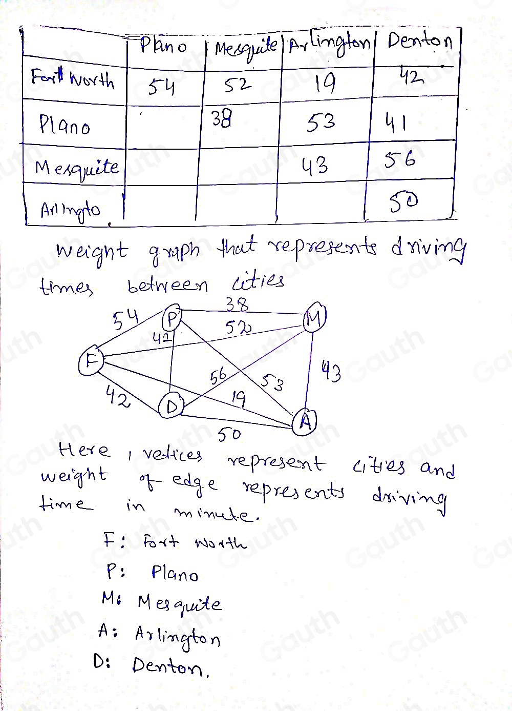 Solved: The table below shows approximate driving times (in minutes ...