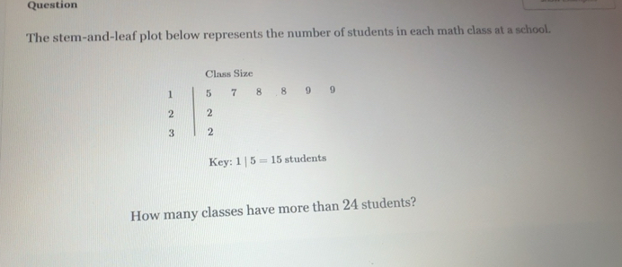 Solved: Question The stem-and-leaf plot below represents the number of ...