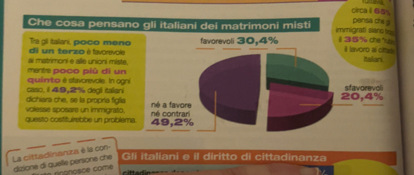 Risolto:Tulitavia circa il 65% pensa che gi Che cosa pensano gli ...