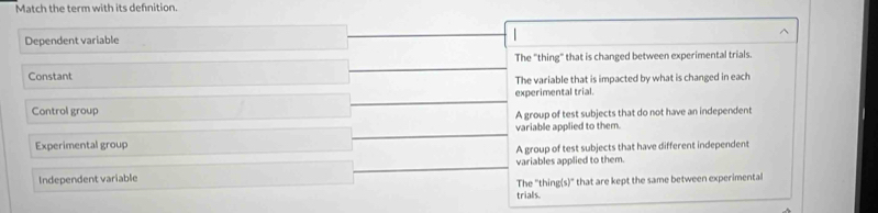 Solved: Match the term with its defnition. Dependent variable The ...