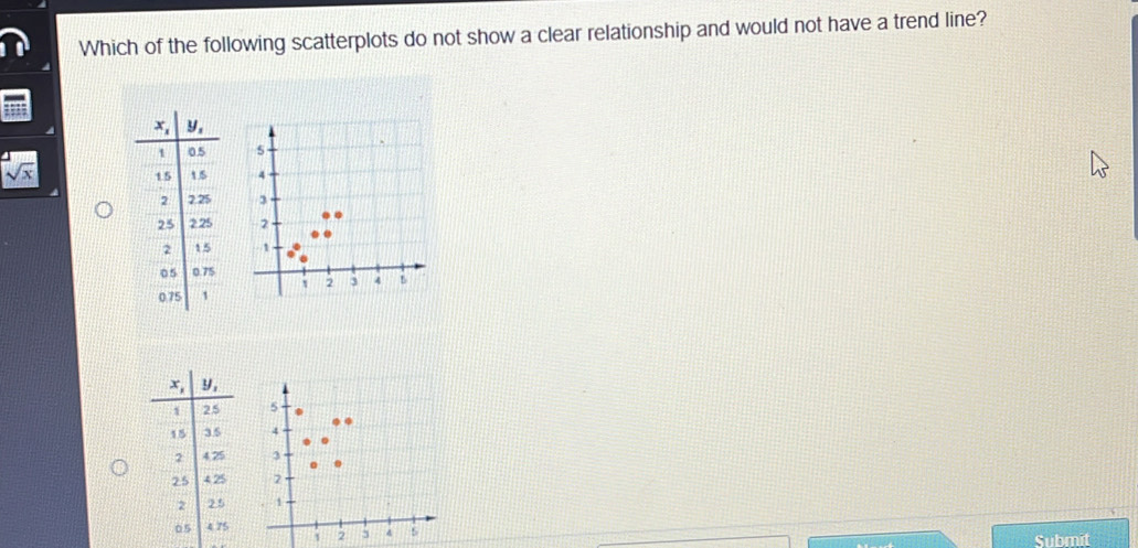 Solved: Which of the following scatterplots do not show a clear ...