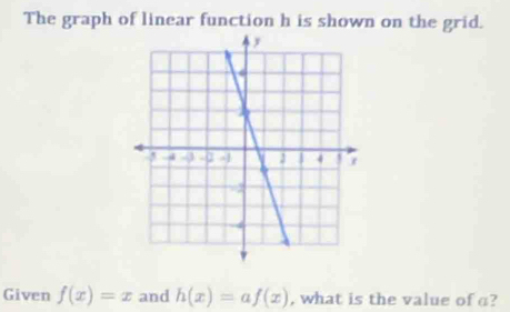Solved: The graph of linear function h is shown on the grid. Given f(x ...