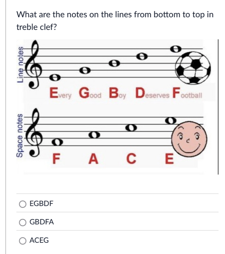 Solved: What are the notes on the lines from bottom to top in treble ...