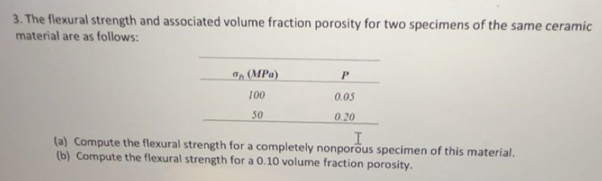 Solved: The flexural strength and associated volume fraction porosity ...
