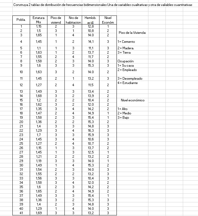 Resuelto:Construya 2 tablas de distribución de frecuencias ...